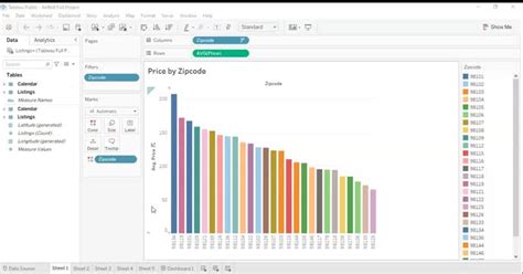 Mohsin Ali On Linkedin Tableau Datavisualization Airbnbanalytics Visualstorytelling…