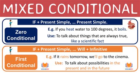 Mixed Conditional Sentences With Examples Vocabish