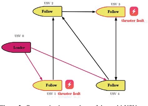 figure 2 from adaptive sliding mode based fault tolerant tracking