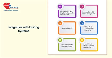 optimizing workflow efficiency with opd management software
