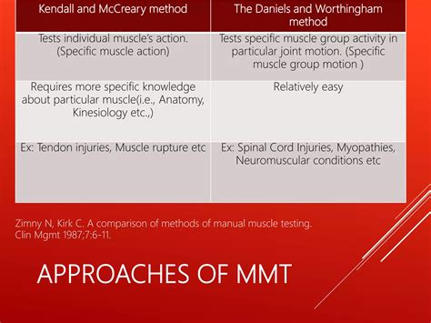 basic concepts of manual muscle testing mmt ppt