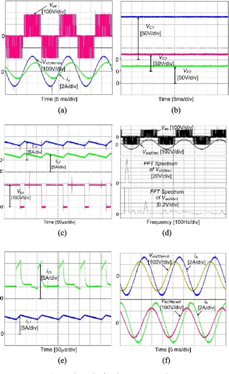 Figure 16 From Switched Capacitor Inductor Active Switched Boost Inverters With High Boost