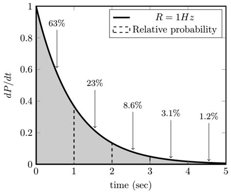 Pgfplots Filled Curved In Legend Entry Tikz Pgf TeX LaTeX Stack Exchange