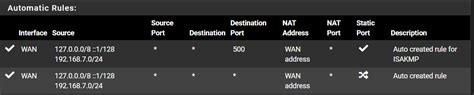 unable to reach the internet through pfsense r pfsense