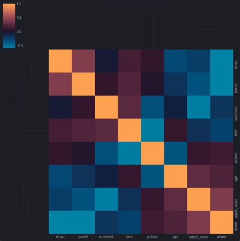 Colormaps For Quantitative Data Rho Documentation