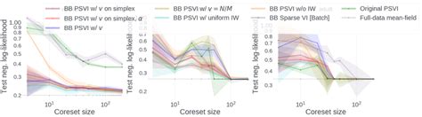Predictive Metrics Across Longer Trials For The Logistic Regression
