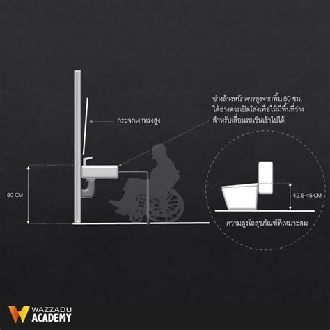 หลักการออกแบบห้องน้ำสำหรับผู้พิการ และผู้สูงอายุ กับ Detail สำคัญในการออกแบบ ที่ให้ความปลอดภัย