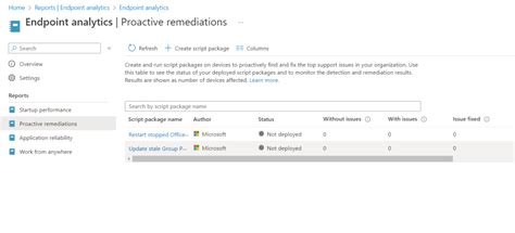 microsoft endpoint manager proactive remediations nedir Çözümpark