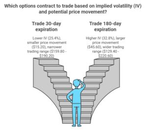 Master Implied Volatility Options Strategy In Easy Steps Trading Strategy Guides