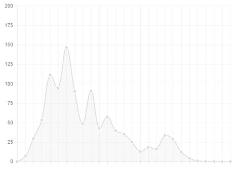 Algorithm Comparing Arrays For Similarity Stack Overflow
