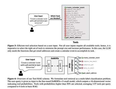 tinyagent an end to end ai framework for training and deploying task