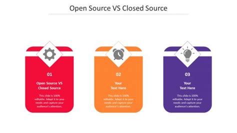 Open Vs Closed Architecture PowerPoint Presentation And Slides SlideTeam