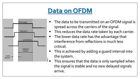 Orthogonal Frequency Division Multiplexing Ofdm Pptx