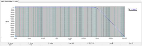 advanced tutorial lesson 6 realizing analog filters with arbitrary