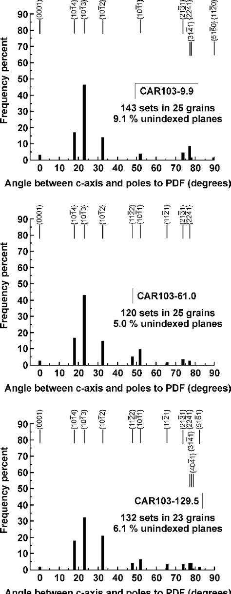 Figure 2 From Shock Metamorphism In Basement Rock Samples From The Figure 2 From Shock Metamorphism In Basement Rock Samples From The