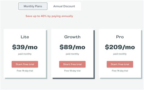 Interact Quiz Software Vs Scoreapp Quiz The Best Quiz Tool