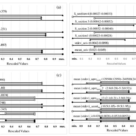 A Intervals Of Hydrologic Random Variable Q B Intervals Of