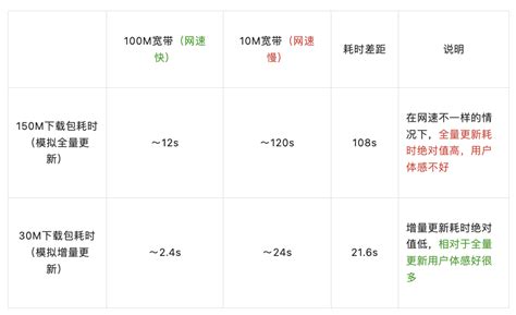 得物商家客服桌面端electron技术实践 Oschina 中文开源技术交流社区