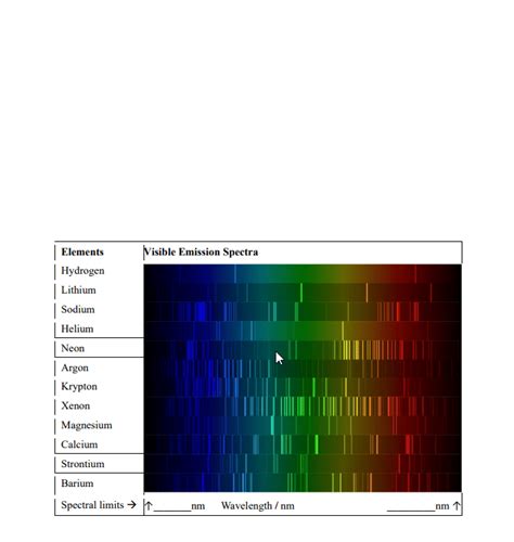 Spectral Lines Database At Richard Schrader Blog