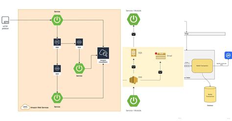 List Springboot Hands On Curated By Andre Lucas Medium