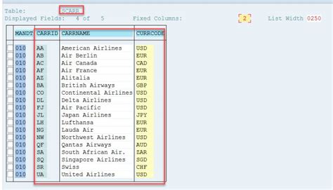 Ui5 Consuming Odata Service And Building Fiori App Sapcodes