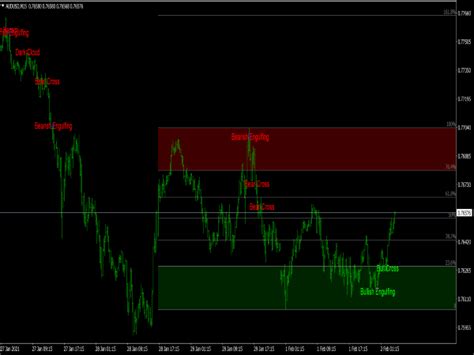 Swing Extreme Forex System Top MT4 Indicators Mq4 Ex4 Best MetaTrader Indicators Com