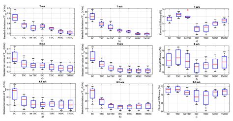 Terminal Integral Synergetic Control For Wind Turbine At Region Ii Using A Two Mass Model