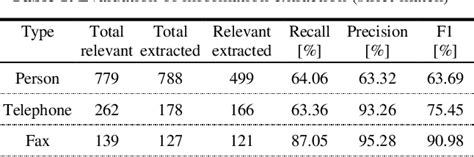 Table 1 From A Multi Core Parallel Fusion Algorithm For Remote Sensing