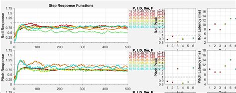 PID Tuning And PIDToolbox IntoFPV Forum