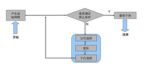 DE算法 CSDN博客
