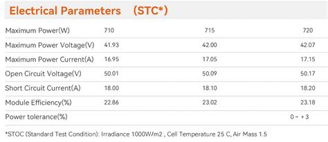 what are the main performance parameters of solar panels hbowa nueva