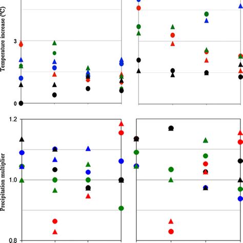 Conceptual Flow Chart Dashed Lines Show Three Interconnected Systems