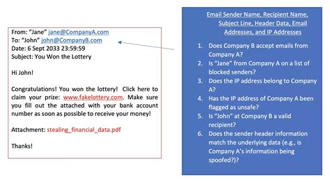 Data Privacy And Security Information Sheet Email Protection Proofpoint Us