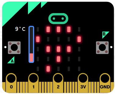 Coding Innovation Using Microbits Python Python Microbits