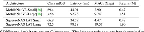 Squeezenas Fast Neural Architecture Search For Faster Semantic