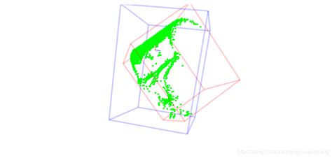 点云库pcl学习：提取最小包围盒（aabb、obb） pcl getobb csdn博客