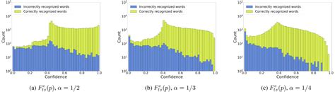 entropy based methods for word level asr confidence estimation nvidia