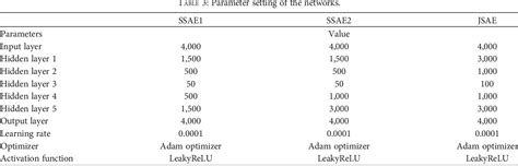 Table 3 From Deep Learning Based Active Jamming Suppression For Radar Main Lobe Semantic Scholar