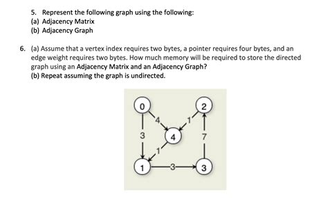 Solved Represent The Following Graph Using The Following A Chegg