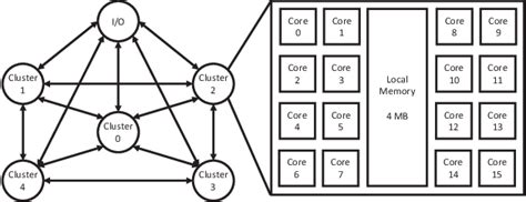 Figure 1 From Dag Scheduling Considering Parallel Execution For High