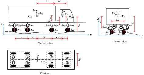 Dynamic Analysis Of A VehicleBridge System Under Excitation Of Random Road Irregularities