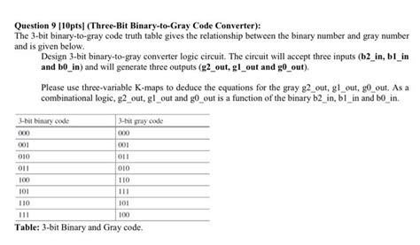 solved question 9 [10pts] three bit binary to gray code
