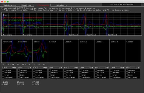 Machine Learning For The Maker Community Arduino Blog