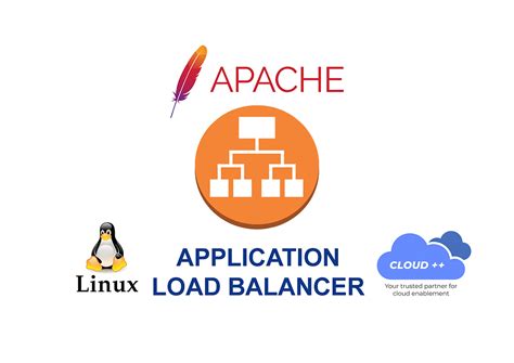 Create An Application Load Balancer In AWS Cloud