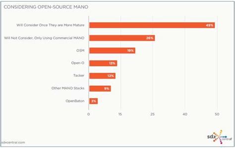 survey considering open source mano platforms download scientific diagram