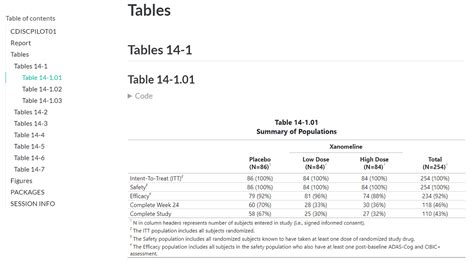 Complete Clinical Study Report Tables With Gtsummary Table Contest Contests Posit Community