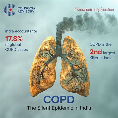Consocia Advisory On Linkedin Copd Spirometry Copd Copdawareness Respiratoryhealth