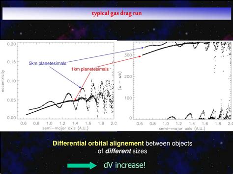 Ppt Planetesimal Accretion In Binary Systems Powerpoint Presentation Id 3027853