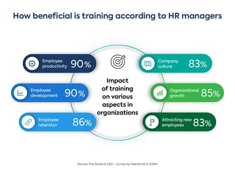 5 Employee Learning Trends To Shape Your Learning Strategy People