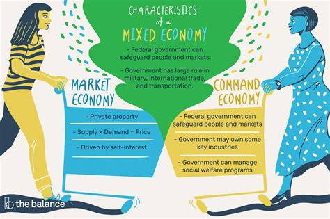 Examples Of Mixed Economic System In South Africa At Erin Patteson Blog